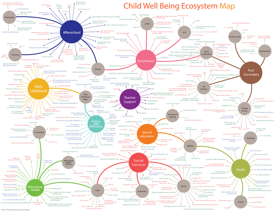 Mapping Clark Fox Family Foundation